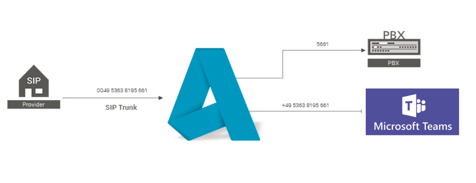 anynode – E-KOMM – IT & Kommunikation